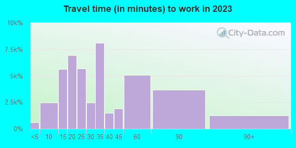 90650 Zip Code (Norwalk, California) Profile - homes, apartments ...