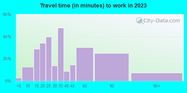 90660 Zip Code (Pico Rivera, California) Profile - homes, apartments ...