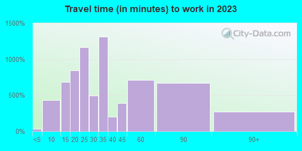 90670 Zip Code (Santa Fe Springs, California) Profile - homes ...