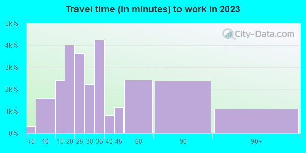 90731 Zip Code (Los Angeles, California) Profile - homes, apartments ...