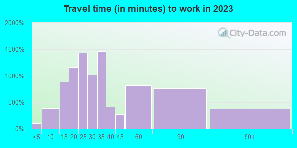 90732 Zip Code (Los Angeles, California) Profile - homes, apartments ...