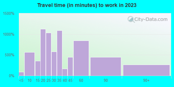 90740 Zip Code (Seal Beach, California) Profile - homes, apartments ...