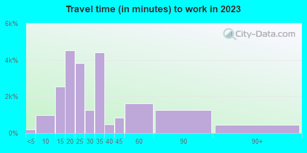 90744 Zip Code (Los Angeles, California) Profile - homes, apartments ...