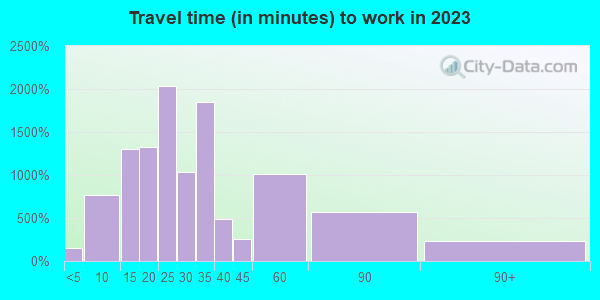 90746 Zip Code (Carson, California) Profile - homes, apartments ...
