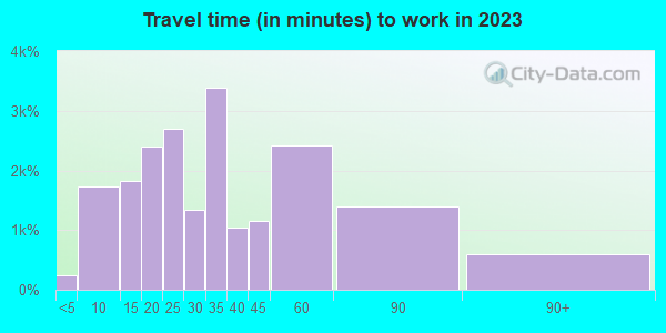 90802 Zip Code (Long Beach, California) Profile - homes, apartments ...