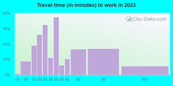 90804 Zip Code (Long Beach, California) Profile - homes, apartments ...