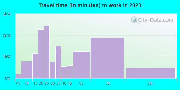 90807 Zip Code (Long Beach, California) Profile - homes, apartments ...