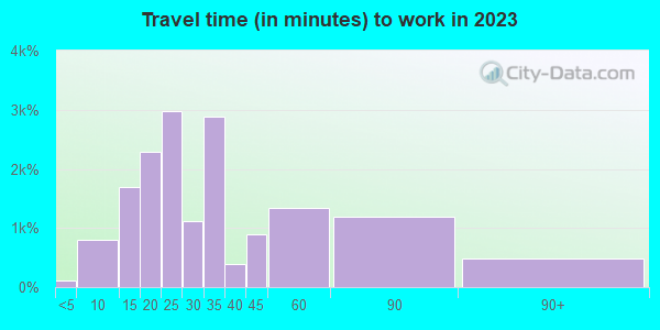 90808 Zip Code (Long Beach, California) Profile - homes, apartments ...