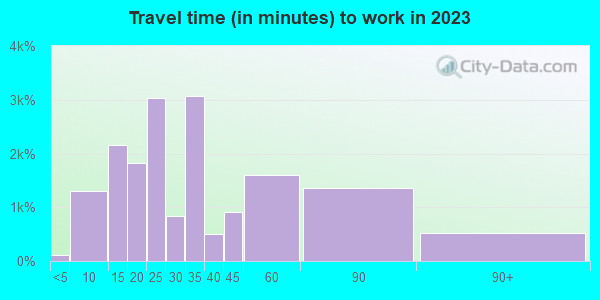 90815 Zip Code (Long Beach, California) Profile - homes, apartments ...