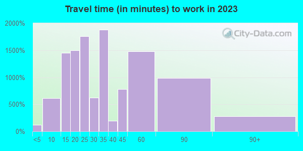 91007 Zip Code (Arcadia, California) Profile - homes, apartments ...