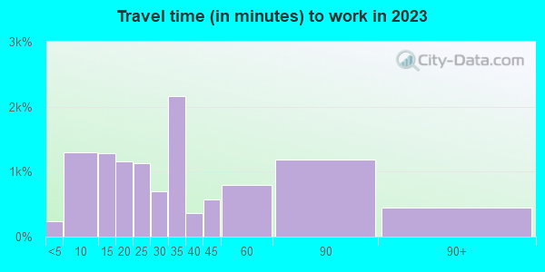 91010 Zip Code (Duarte, California) Profile - homes, apartments ...