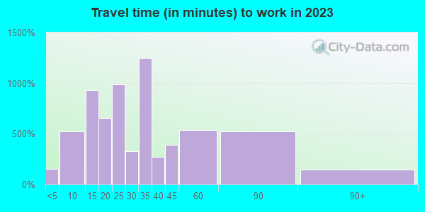 91011 Zip Code (La Canada Flintridge, California) Profile - homes ...