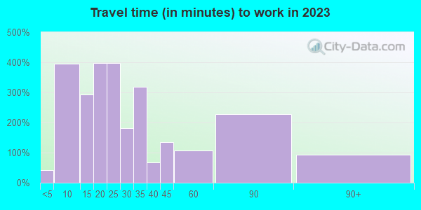 91020 Zip Code (La Crescenta-Montrose, California) Profile - homes ...