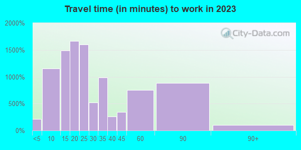 91101 Zip Code (Pasadena, California) Profile - homes, apartments ...