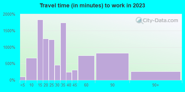 91103 Zip Code (Pasadena, California) Profile - homes, apartments ...