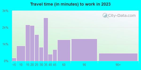 91104 Zip Code (Pasadena, California) Profile - homes, apartments ...