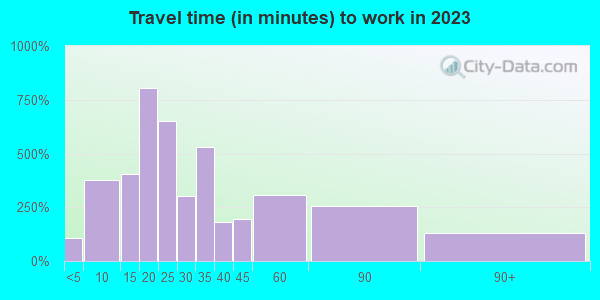 91105 Zip Code (Pasadena, California) Profile - homes, apartments ...