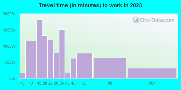 91106 Zip Code (Pasadena, California) Profile - homes, apartments ...