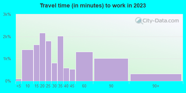 91107 Zip Code (Pasadena, California) Profile - homes, apartments ...