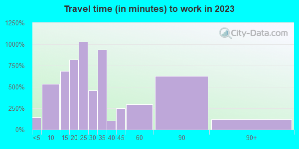 91208 Zip Code (Glendale, California) Profile - homes, apartments ...