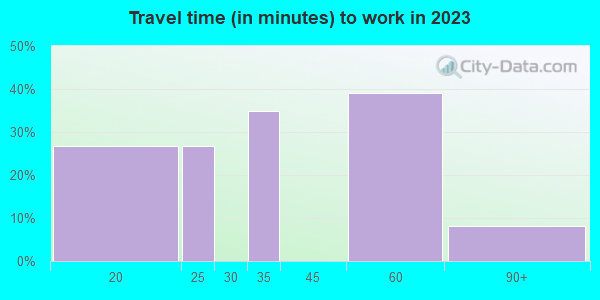 91210 Zip Code (Glendale, California) Profile - homes, apartments ...
