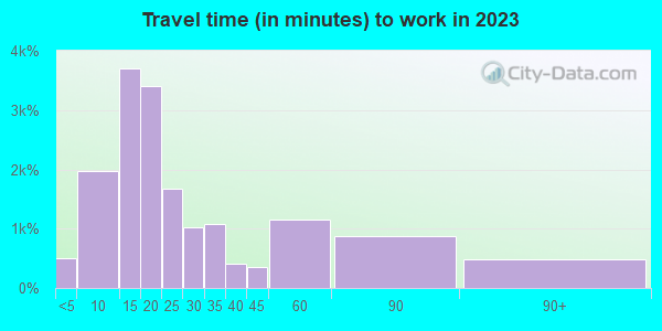 91360 Zip Code (Thousand Oaks, California) Profile - homes, apartments ...