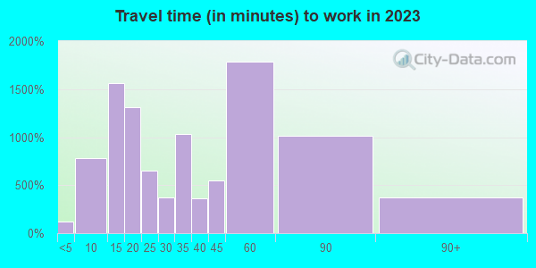 91384 Zip Code (Castaic, California) Profile - homes, apartments ...
