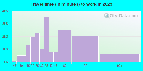 91401 Zip Code (Los Angeles, California) Profile - homes, apartments ...