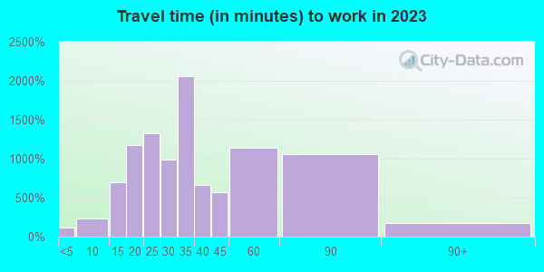 91403 Zip Code (Los Angeles, California) Profile - homes, apartments ...