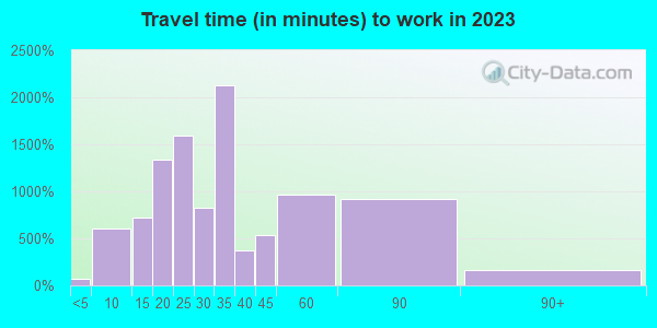 91411 Zip Code (Los Angeles, California) Profile - homes, apartments ...