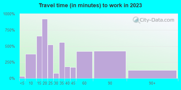 91502 Zip Code (Burbank, California) Profile - homes, apartments ...