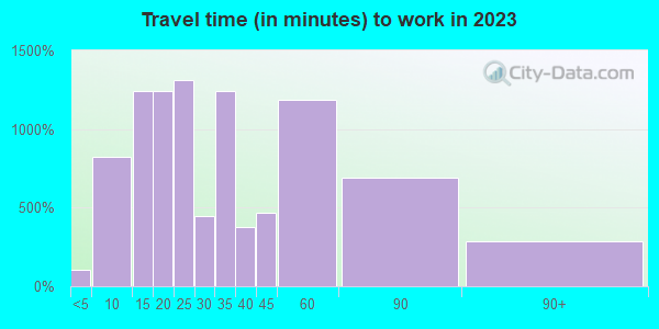 91602 Zip Code (Los Angeles, California) Profile - homes, apartments ...