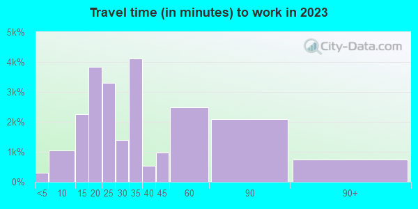 91605 Zip Code (Los Angeles, California) Profile - homes, apartments ...