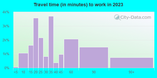 91606 Zip Code (Los Angeles, California) Profile - homes, apartments ...