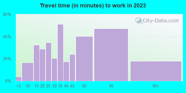 91709 Zip Code (Chino Hills, California) Profile - homes, apartments ...