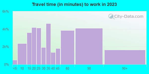 91710 Zip Code (Chino, California) Profile - homes, apartments, schools ...