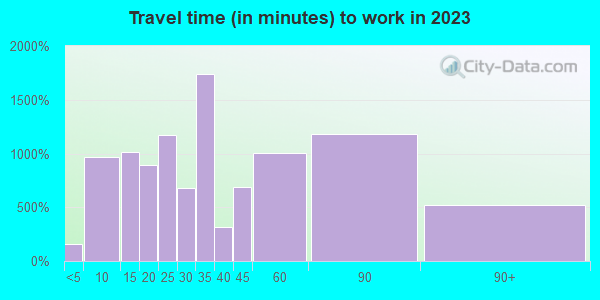 91741 Zip Code (Glendora, California) Profile - homes, apartments ...