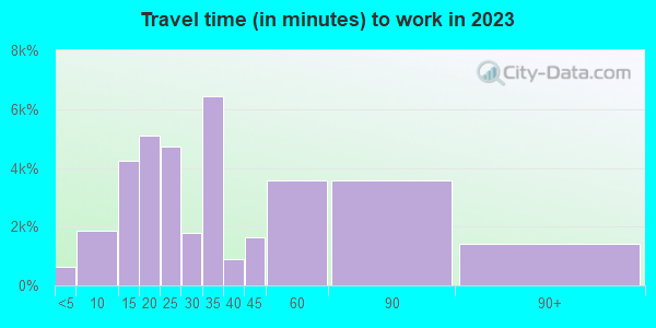 91744 Zip Code (La Puente, California) Profile - homes, apartments ...