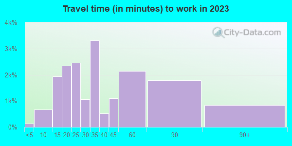 91748 Zip Code (Rowland Heights, California) Profile - homes ...