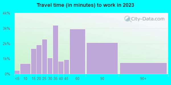 91765 Zip Code (Diamond Bar, California) Profile - homes, apartments ...