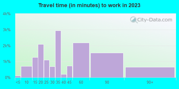 91792 Zip Code (West Covina, California) Profile - homes, apartments ...