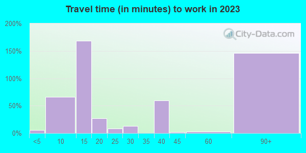 91905 Zip Code (Boulevard, California) Profile - homes, apartments ...