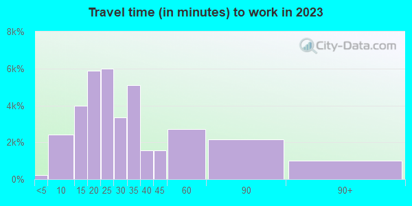 91911 Zip Code (Chula Vista, California) Profile - homes, apartments ...