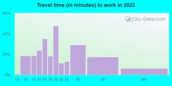 91913 Zip Code (Chula Vista, California) Profile - homes, apartments ...
