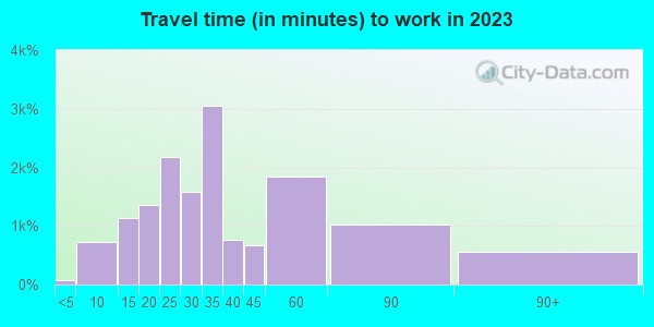 91915 Zip Code (Chula Vista, California) Profile - homes, apartments ...