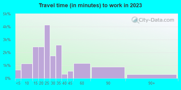 91942 Zip Code (La Mesa, California) Profile - homes, apartments ...