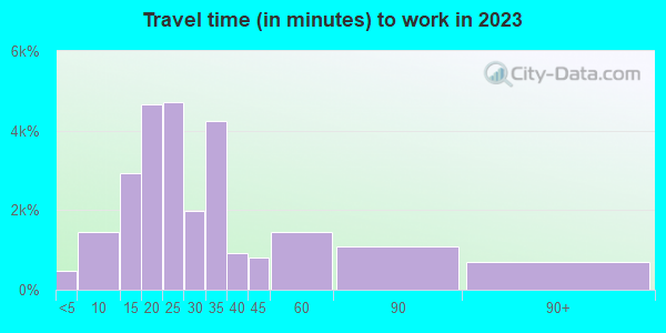 91950 Zip Code (National City, California) Profile - homes, apartments ...