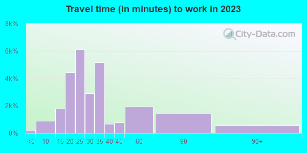 91977 Zip Code (La Presa, California) Profile - homes, apartments ...
