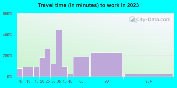 92003 Zip Code (Bonsall, California) Profile - homes, apartments ...