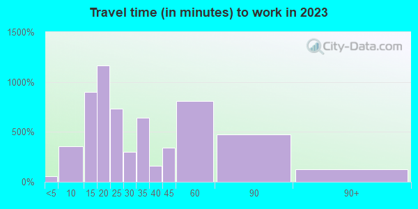 92010 Zip Code (Carlsbad, California) Profile - homes, apartments ...